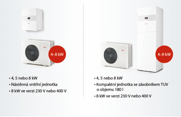 AEROTOP MONO 15.2 M-R - Brilon a.s.